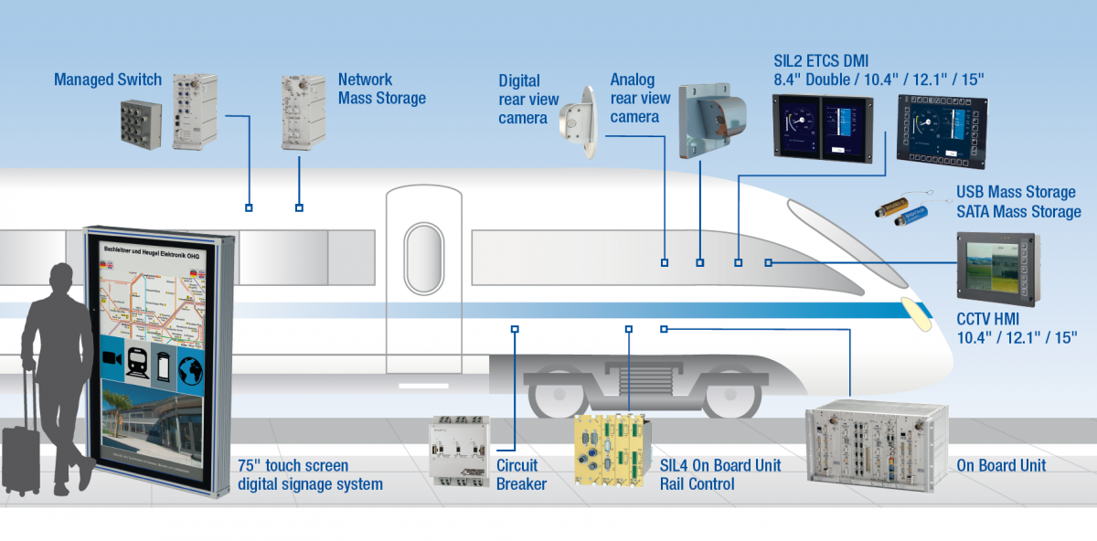 Product Solutions – Bachleitner Technology